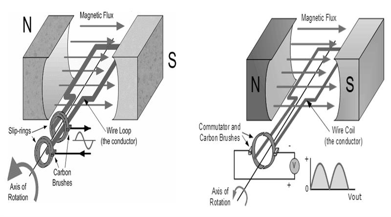 P15 Electromagnetism
